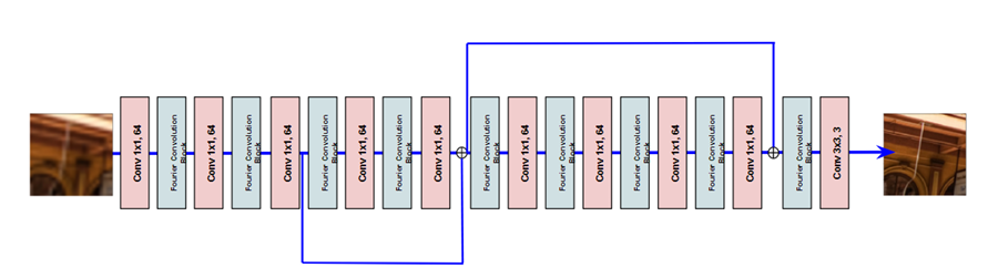 Super-Resolution Study | VerのBlog